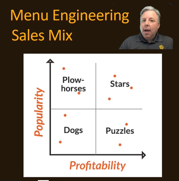 Menu Engineering - Crafting A Strategy
