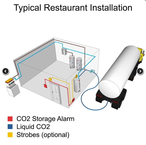 Remote CO2 Storage Safety 3 Alarm